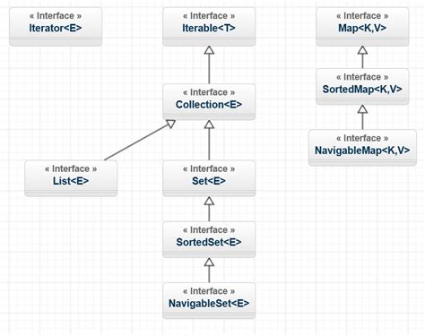 Java Collections Framework собеседование