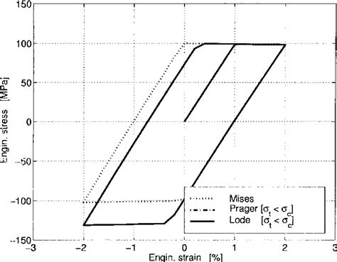 Figure 1 From A Return Map Algorithm For General Associative Isotropic