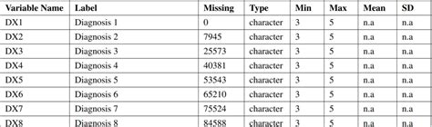 R Creating A Label Column For Character Variables Stack Overflow