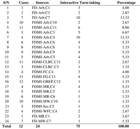 Table 1 From The Use Of Figurative And Idiomatic Expressions In Shariah