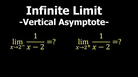 Infinite Limits And Vertical Asymptotes Part 1 Youtube