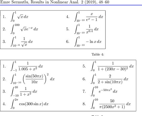 table 1 from a close look at newton cotes integration rules semantic