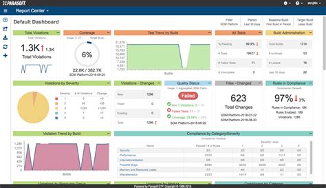 Dashboards Parasoft Dtp 20221 Parasoft Documentation