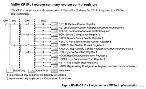 Android系统下如何通过外设实现gpio中断触发调用android程序执行 Gpio中断及其编程实验mob6454cc784c23的技术博客51cto博客