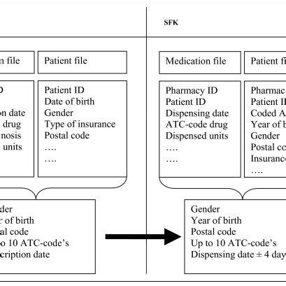 Structure Of The Matching Process Download Scientific Diagram