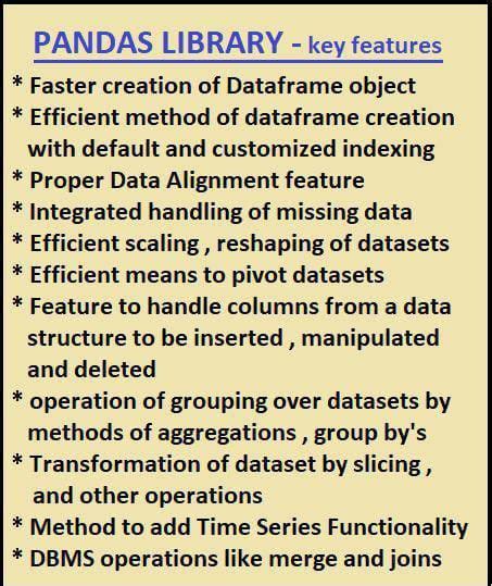 Python Pandas Dataanalysis Datascience Genaitraining Machinelearning Ai Genai