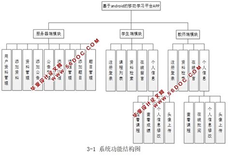 基于安卓android移动学习平台app的设计与实现mysql含录像java56设计资料网