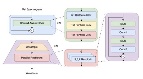 Enhanced Audio Generation Through Scalable Technology Marktechpost