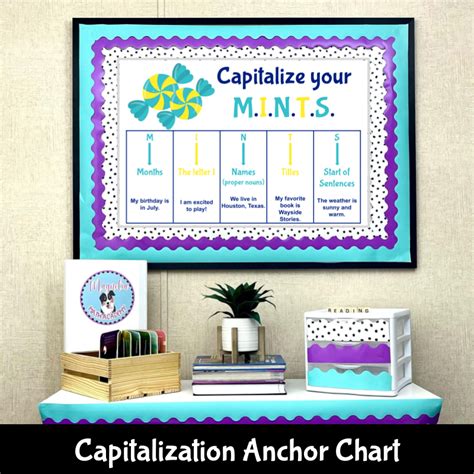Capitalization Anchor Chart Poster Made By Teachers