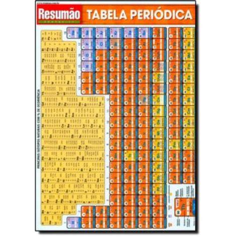 Tabela Periodica Em Portugues Casas Bahia