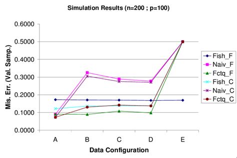 Simulation Results N 2p Download Scientific Diagram