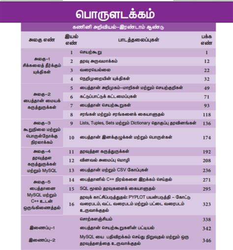 Pdf Tamilnadu Samacheer Kalvi 12th Computer Science Tamil Medium Book