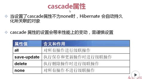 Java高级多对多映射关系图 映射多对一例子小屁孩的技术博客51cto博客