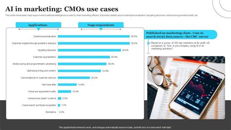 Ai In Marketing Cmos Use Cases Introduction To Ai Marketing Ppt Template