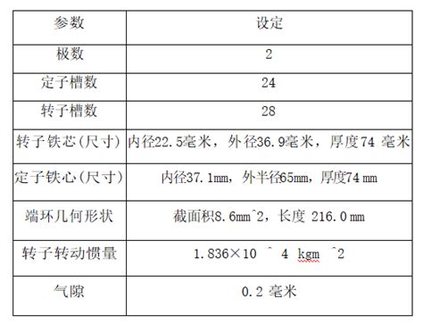 jmag单相感应电动机启动性能分析 产品动态 艾迪捷信息科技（上海）有限公司