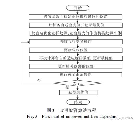 【智能优化算法】基于融合莱维飞行与黄金正弦的蚁狮算法求解单目标优化问题matlab代码改进莱维飞行 Csdn博客