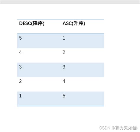 Mysql从小到大排序 Mysql从高到低mob6454cc6a8ab0的技术博客51cto博客