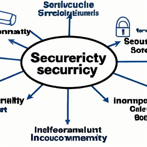 How To Start A Small Security Business Step By Step Guide The Enlightened Mindset