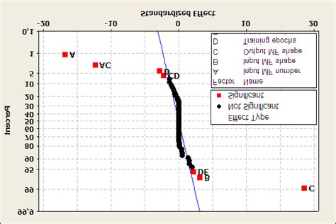 Anfis Factor Effects Projection Download Scientific Diagram