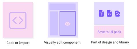 MockFlow WireframePro Viewer