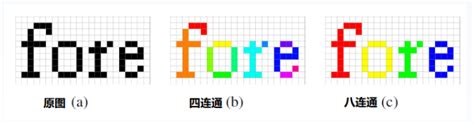 Opencv4入门笔记（28）：联通组件扫描 萤火