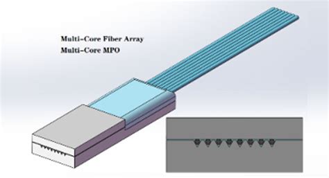 Fiber Array Coupling Solutions For Silicon Photonics Chip Meisu