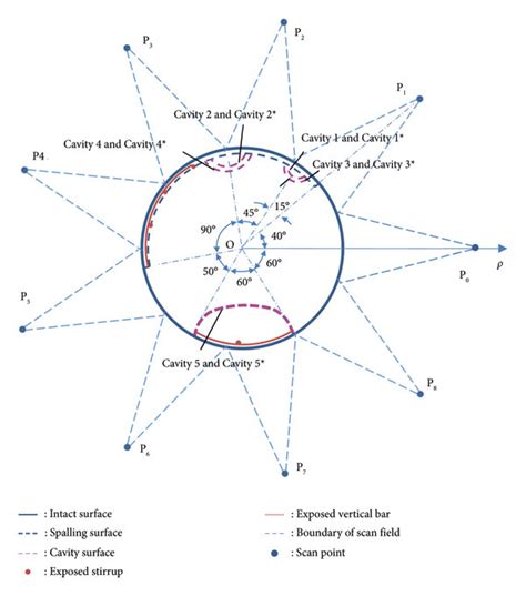 Defects Placed On The Column Surface Unit Mm A Defect Combination Download Scientific