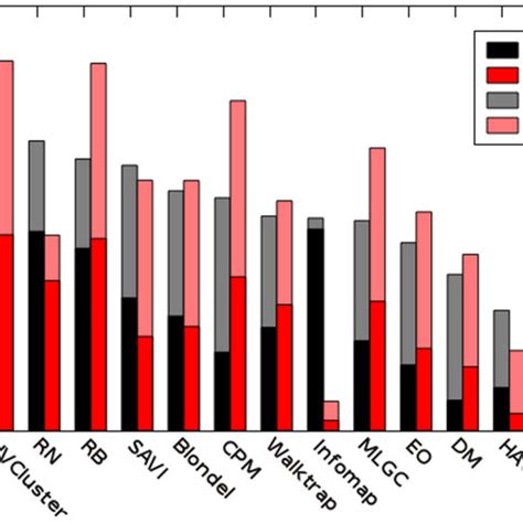 the performance of the algorithms in the limit cases μ 0 7 r 50