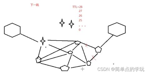黑马程序员 Linux网络编程 01黑马linux系统编程讲义 Csdn博客
