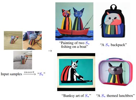 Personalizing Text To Image Generation Using Textual Inversion Explained