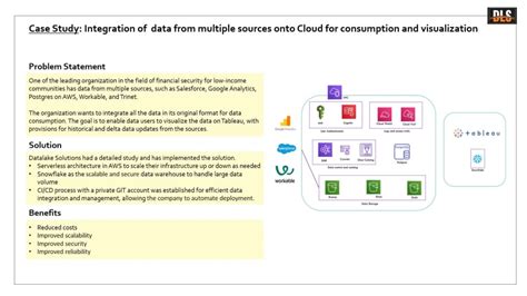 Scalable Data Solutions On Aws On Prem To Cloud Empowering Your Insights Upwork