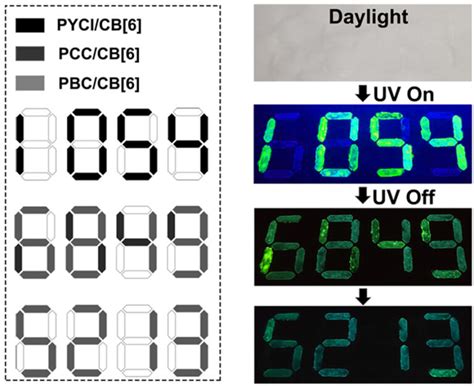 Ultralong Room Temperature Phosphorescence Of A Solid State