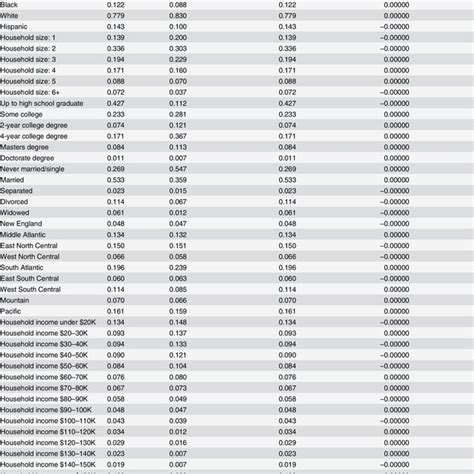 Example Choice Set Screen From Contingent Choice Survey Download