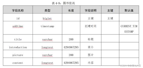 基于springbootvue的网上图书商城系统设计和实现基于springcloud微服务vue的二手图书销售商城的设计与实现 Csdn博客