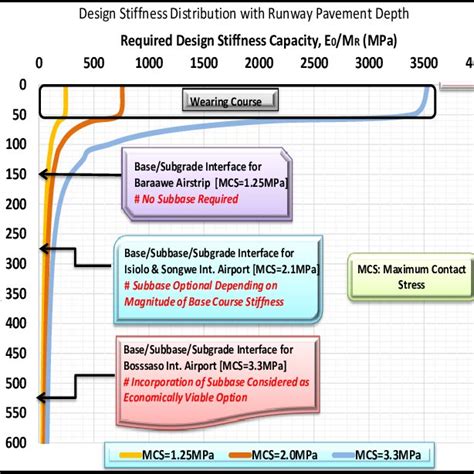 Schematic Illustration Of Structural Subgrade And Pavement Structural Download Scientific