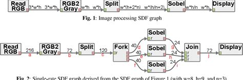 Figure 1 From Buffer Merging Technique For Minimizing Memory Footprints Of Synchronous Dataflow