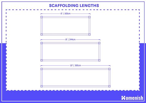 Guides To Standard Dimension Of Scaffolding With 4 Drawings