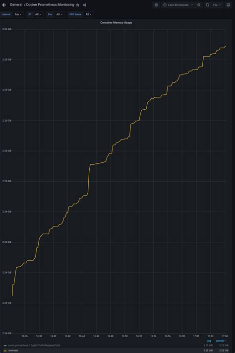 deepstream 6 0 1 triton grpc memory leak deepstream sdk nvidia