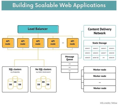 Discover 12 Software Architecture Diagram And Computer Coding Ideas Software Architecture