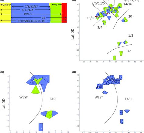 Baps Cluster Analysis A Mtdna Clusters K 4 Based On Nonspatial