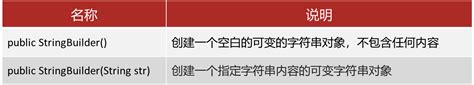 Java 基础入门篇（六）：string 与 Stringbuilderjava Stringbuilder Csdn博客
