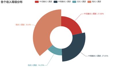 十分钟，用 Python 带你看遍 Gdp 变迁 知乎