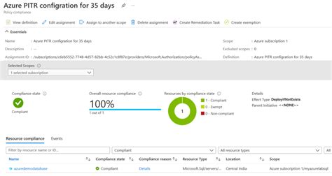Custom Azure Policy Definitions For Azure Sql Databases Backup