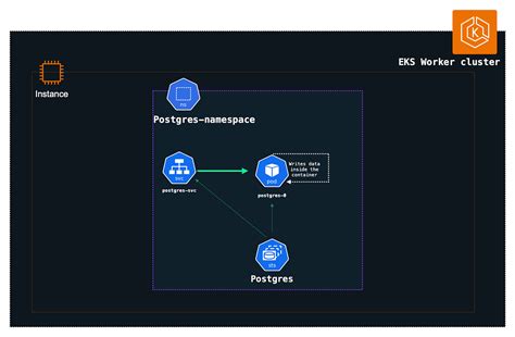 Observability Series Installing Elasticsearch And Kibana On Kubernetes Using ‘eck By