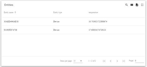 Create Entity List Widget Based On Time Series · Issue 15 · Rossmann Engineeringcollibellex