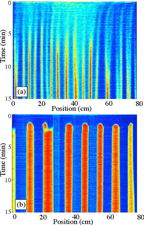 Figure 2 From Pattern Scaling In The Axial Segregation Of Granular Materials In A Rotating Tube