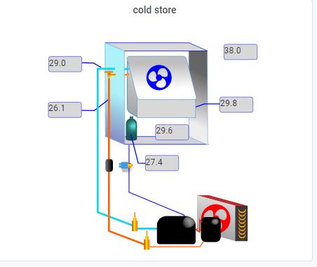 Changing Text And Animate Objects Issue Ace Iot Solutions Ace Svg React Github