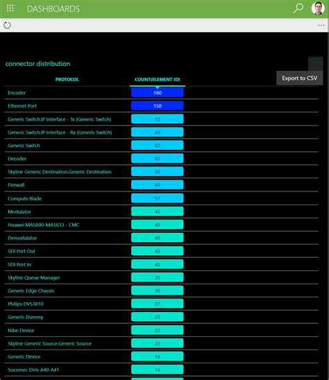 Export List Of Installed Protocols From Dms Dataminer Dojo