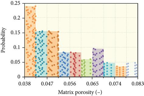 Histogram Of Posterior Vs Prior Distributions Of 13 Uncertain