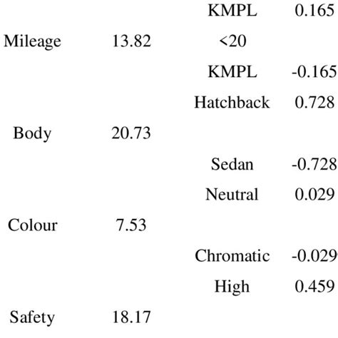 Conjoint Analysis Results For Aggregate Samples Download Scientific